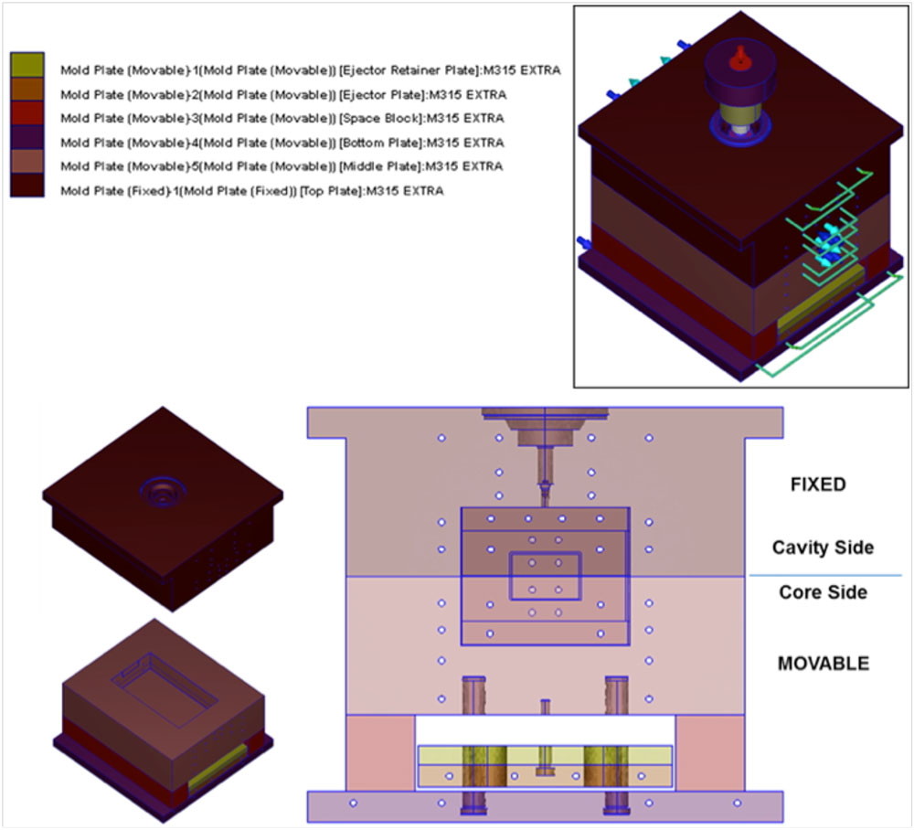 Non-matching Mesh Technology Now Supports Complete Mold