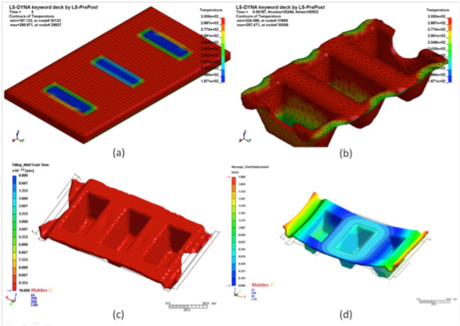 Comprehensive Understanding of Compression Molding for Optimized Parameters